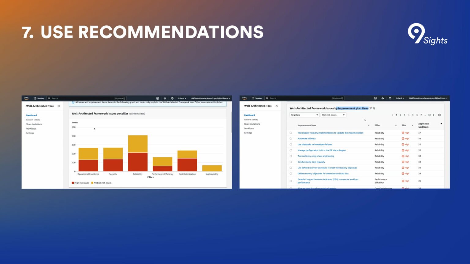 Understanding AWS Well-Architected Framework – Levi9
