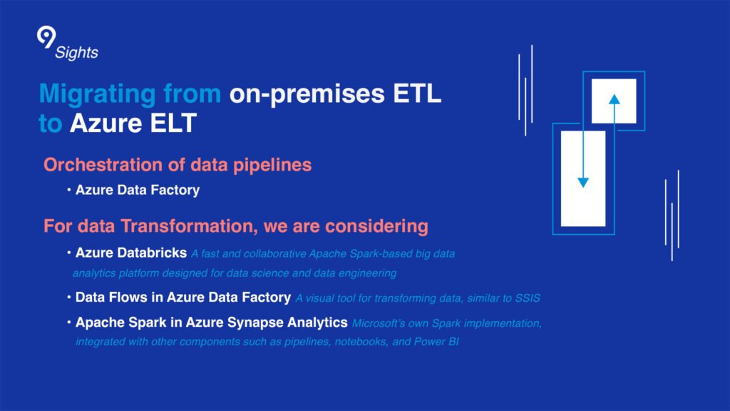 Navigating Azure Waters: A Journey to Transformation – Levi9