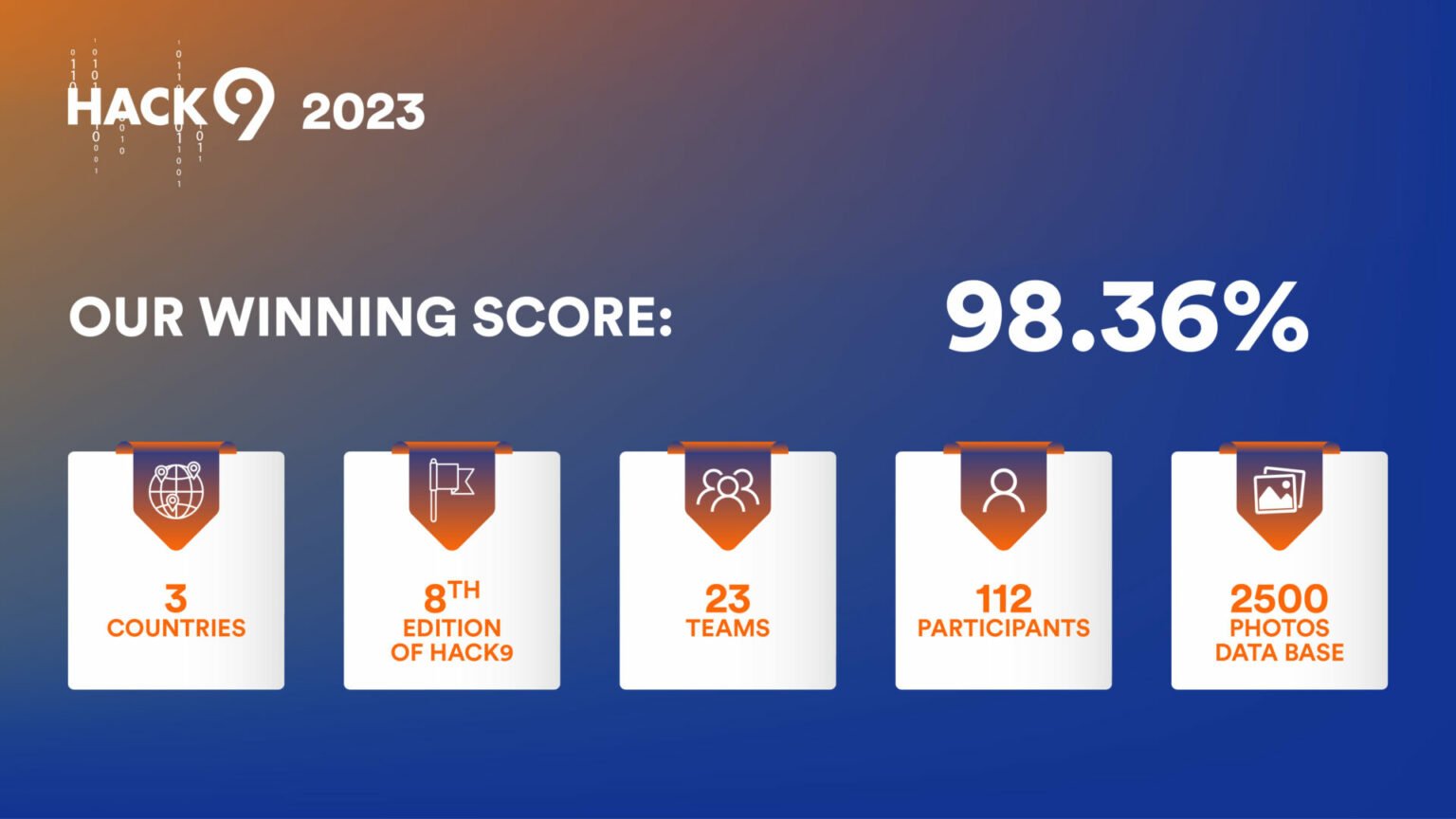 Computer Vision Scoops with our Hackathon Winners – Levi9