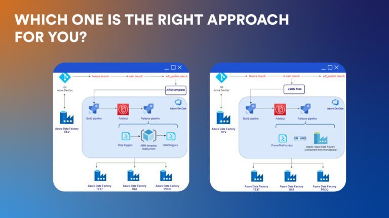 Automating Azure Data Factory Deployments Levi9